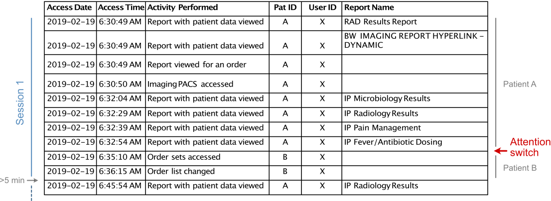 Effect of clinician attention switching on workload and wrong-patient ...