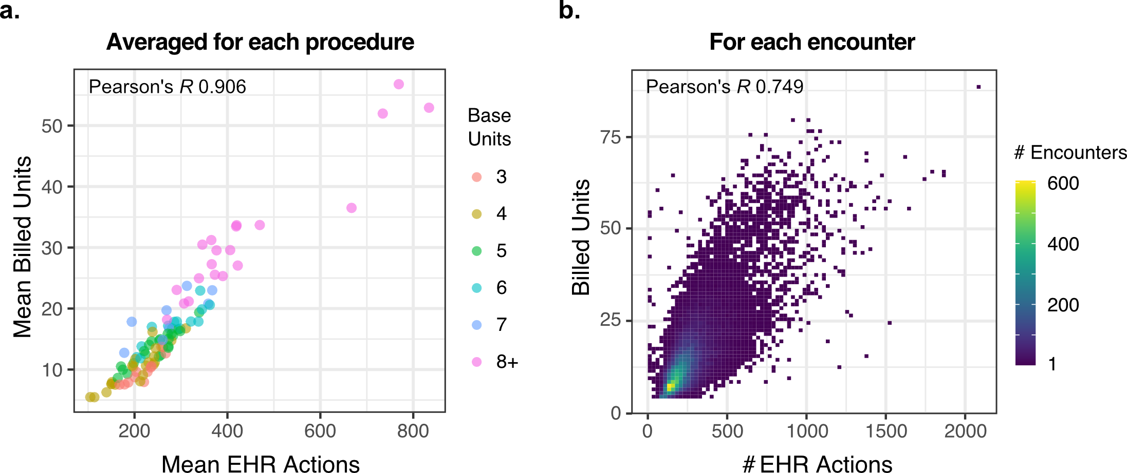 Anesthesia Clinical Workload Estimated From Electronic Health Record ...