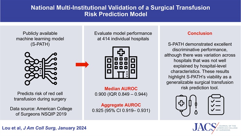 National Multi-Institutional Validation of a Surgical Transfusion Risk ...